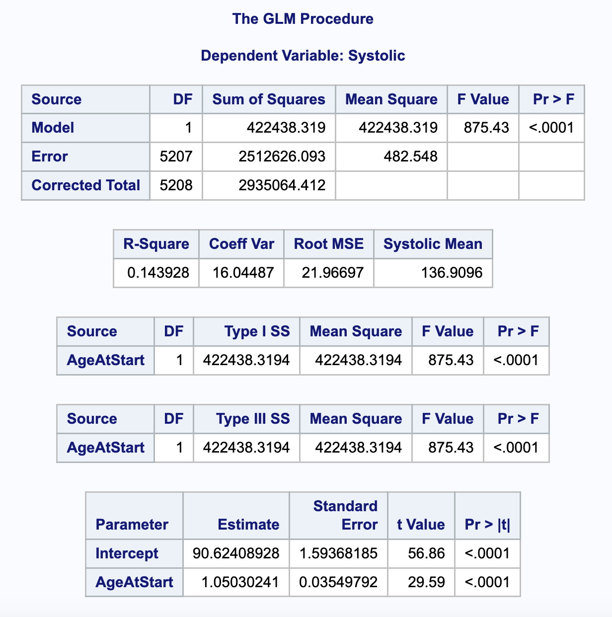 Marginal effects: getting insights from a model