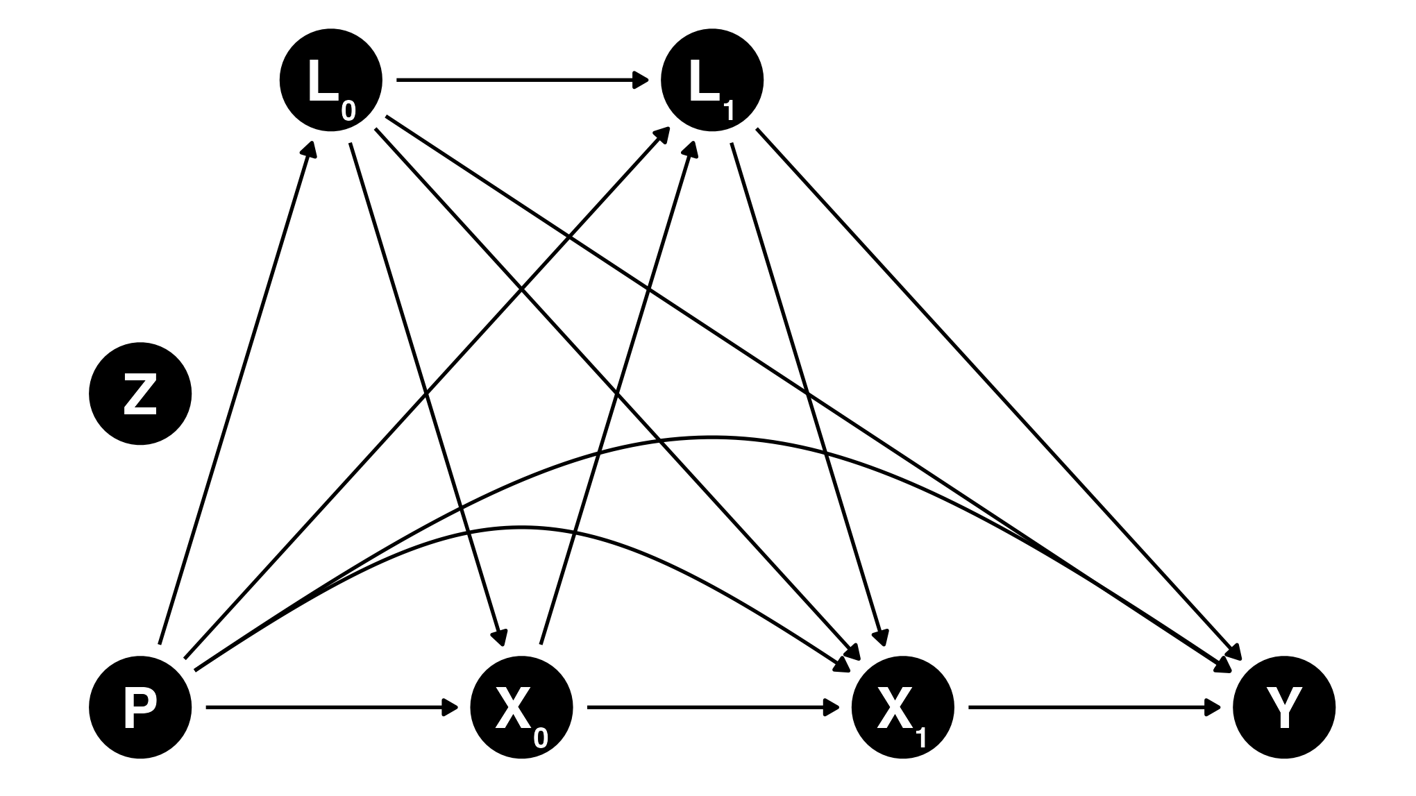 Brassard, Presse & Chevalier, 2024 - Estimating the Effect of Adhering ...