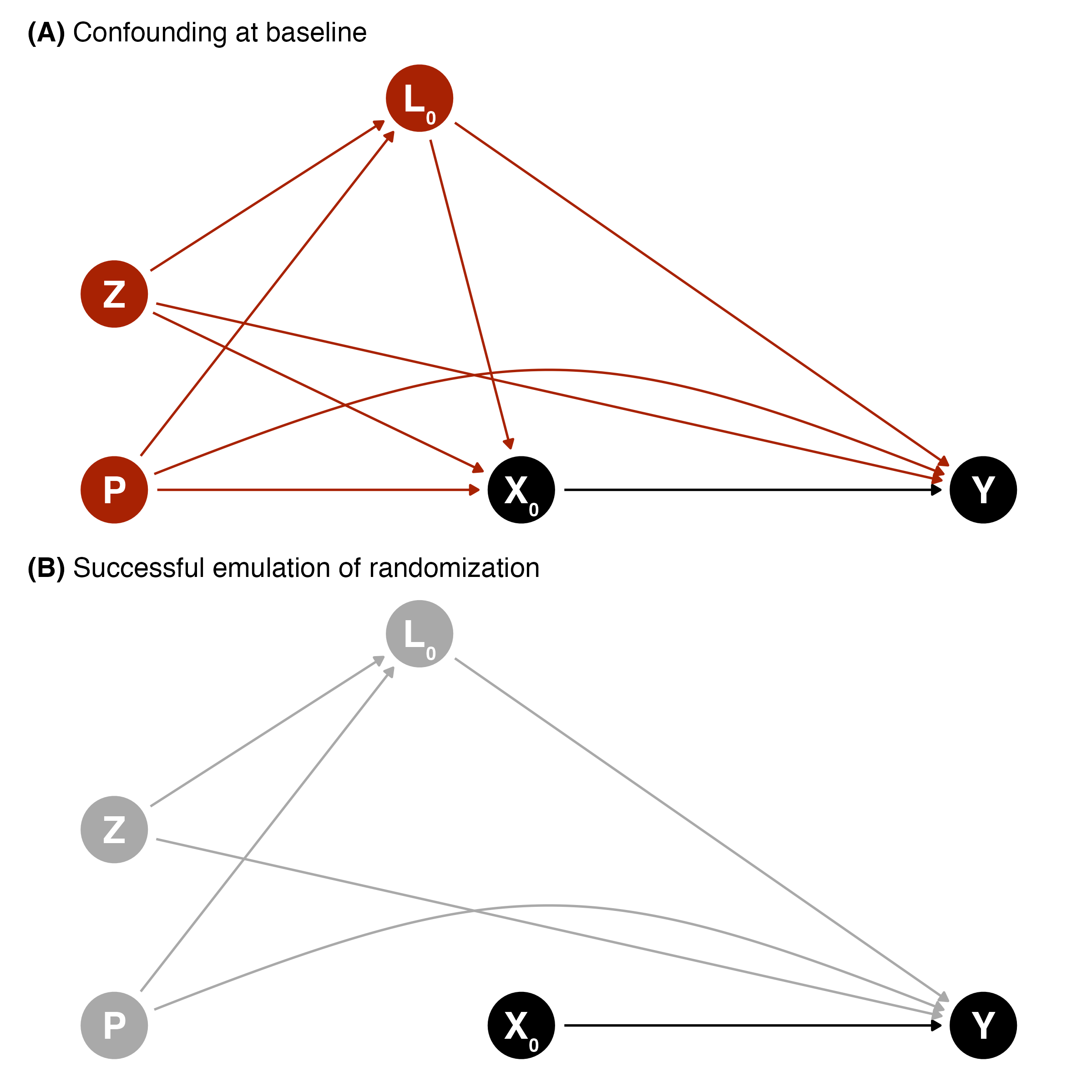Brassard, Presse & Chevalier, 2024 - Estimating the Effect of Adhering ...